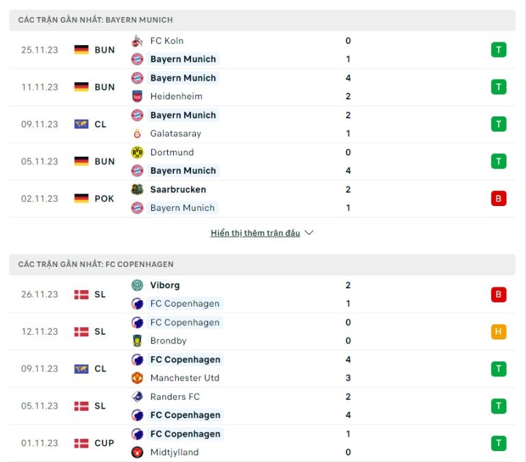 Nhận định soi kèo Bayern Munich vs Copenhagen - 03h00 - 30/11/2023