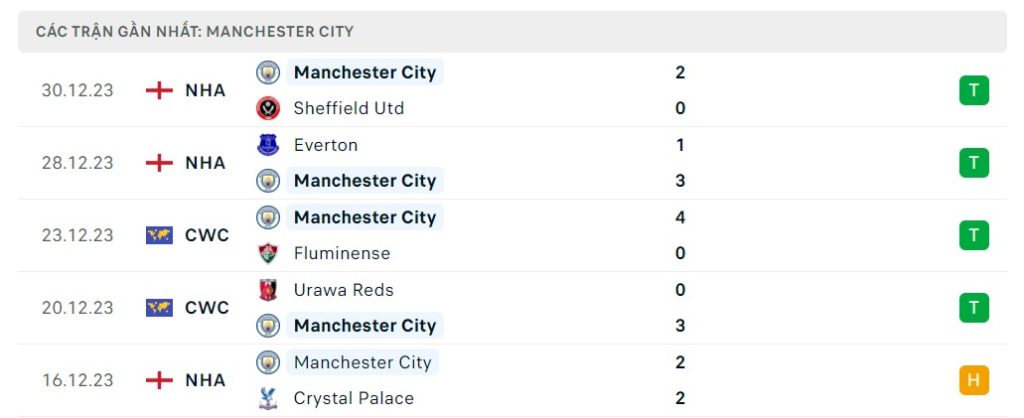 Nhận định ⭐ Soi Kèo Man City Vs Huddersfield 0h30 07 01 2024